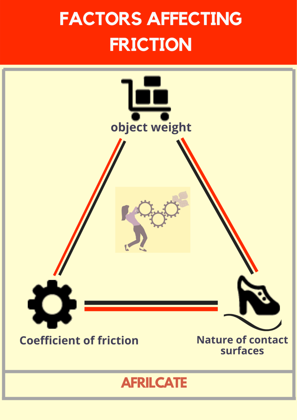 STATIC FRICTION: The Complete Guide (Updated) - Afrilcate