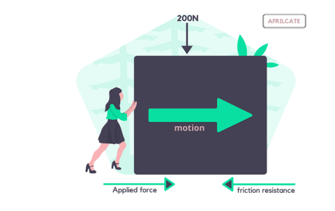 STATIC FRICTION: The Complete Guide (Updated) - Afrilcate